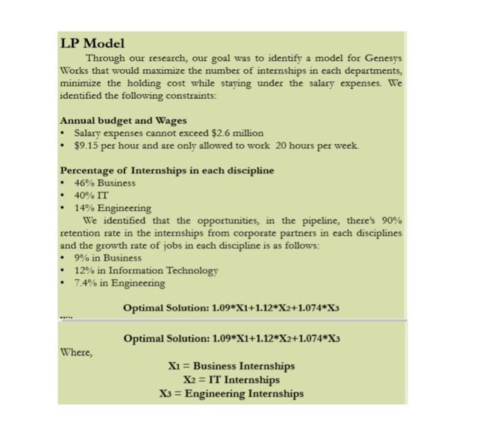 Solved I need an LP MODEL that looks like the (green | Chegg.com