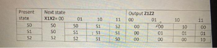Solved draw a SM chart | Chegg.com