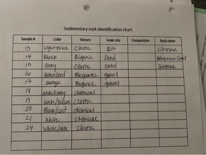 Solved 39 Sedimentary rock identification chart Color | Chegg.com