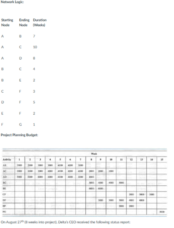 Solved On June 12th, ﻿Delta Corporation was awarded a $160K | Chegg.com