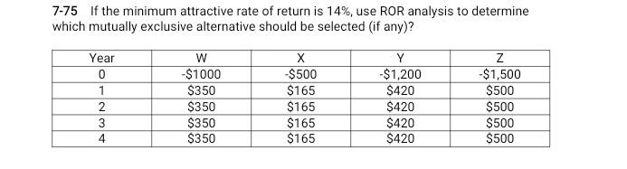 Solved 7-75 If the minimum attractive rate of return is 14%, | Chegg.com