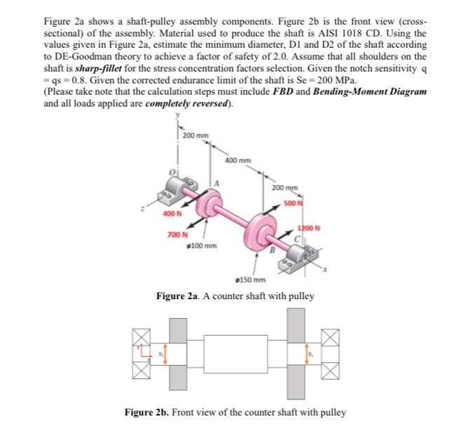 Solved Figure 2 shows a shaft-pulley assembly components. | Chegg.com