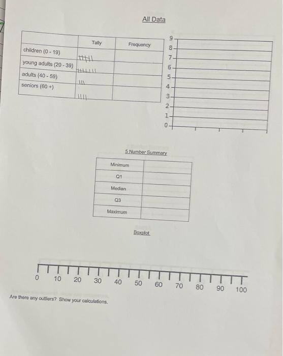 Solved Data Table All Data 5 Number Summary Boxplot Are