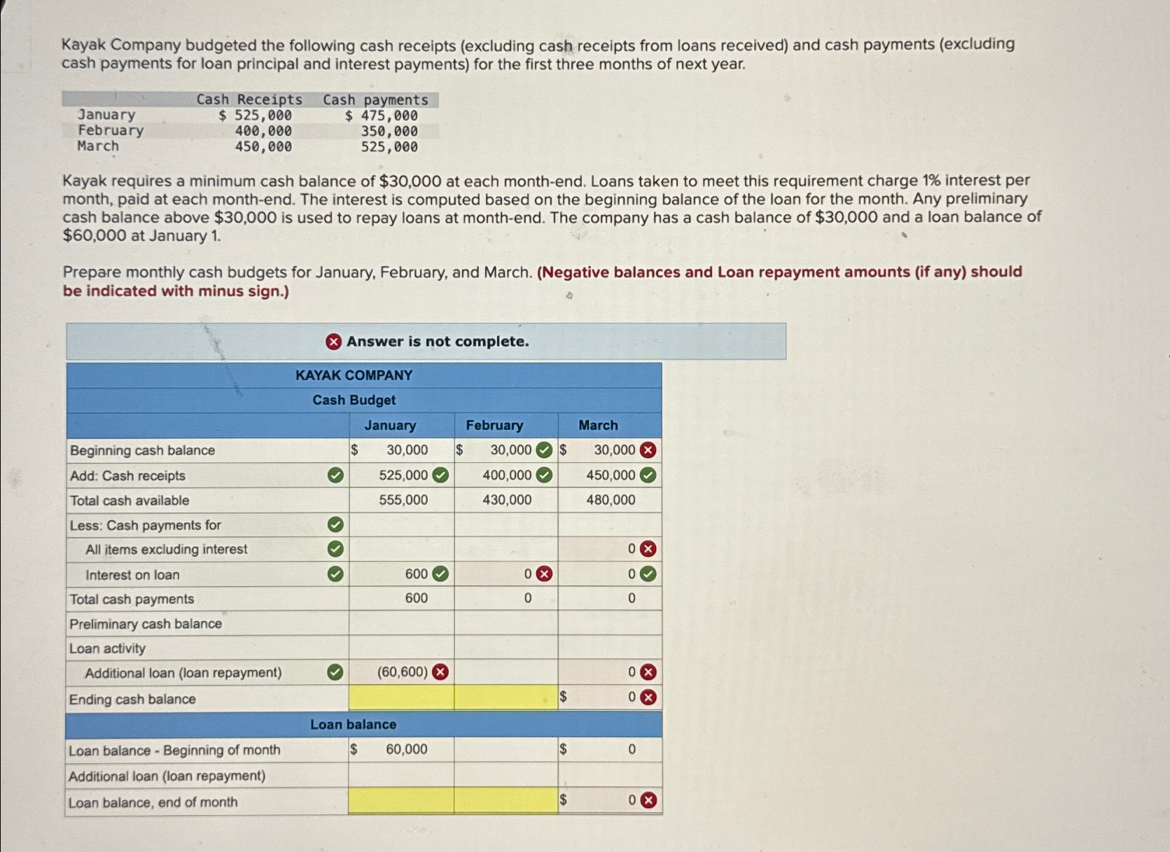 Solved Kayak Company budgeted the following cash receipts | Chegg.com
