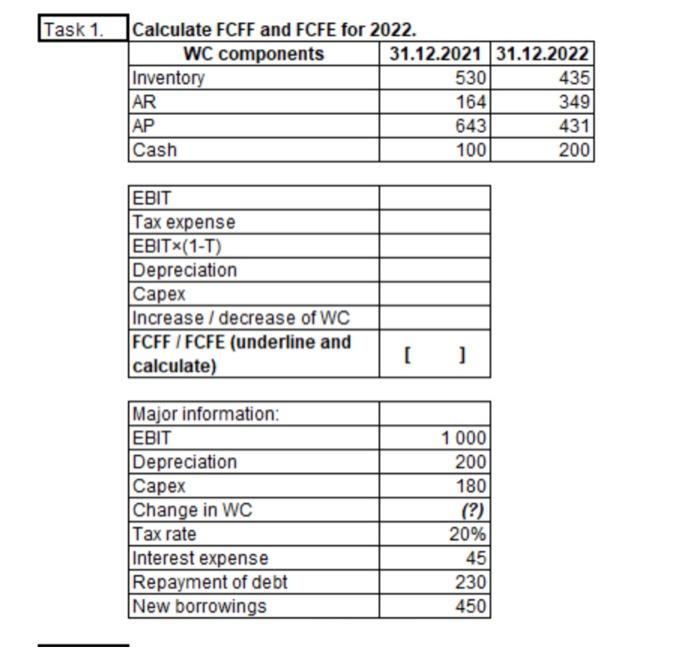 Solved Task 1. Calculate FCFF and FCFE for 2022. WC | Chegg.com
