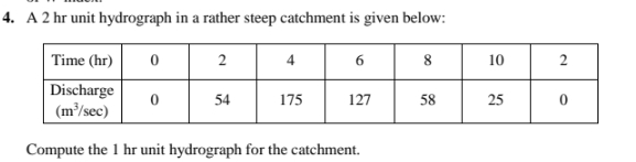 Solved A 2hr ﻿unit hydrograph in a rather steep catchment is | Chegg.com