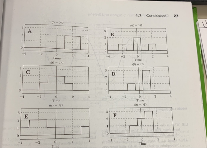 Solved signals & systemsvariations on the rectangle can be | Chegg.com