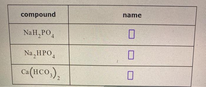 Solved compound name NaH2PO4 4 0 Na, HPO Ca(HCO), | Chegg.com