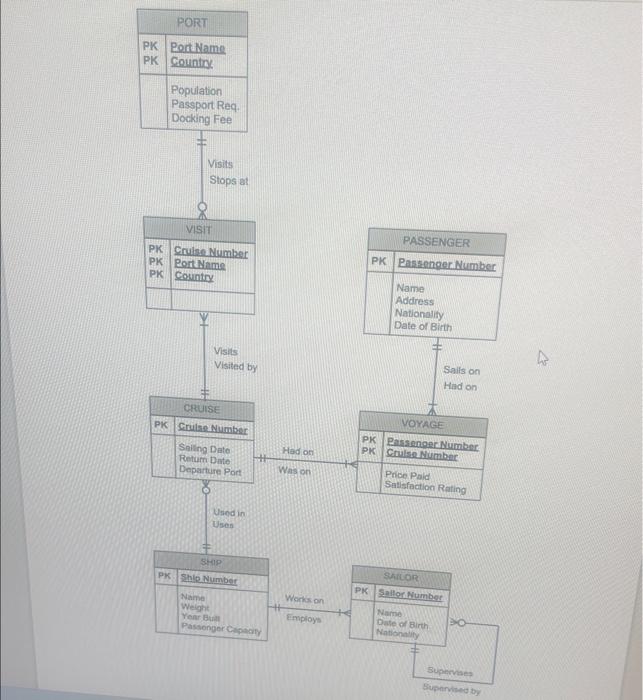 Solved Based on your reading of these 2 ﻿chapters, discuss | Chegg.com