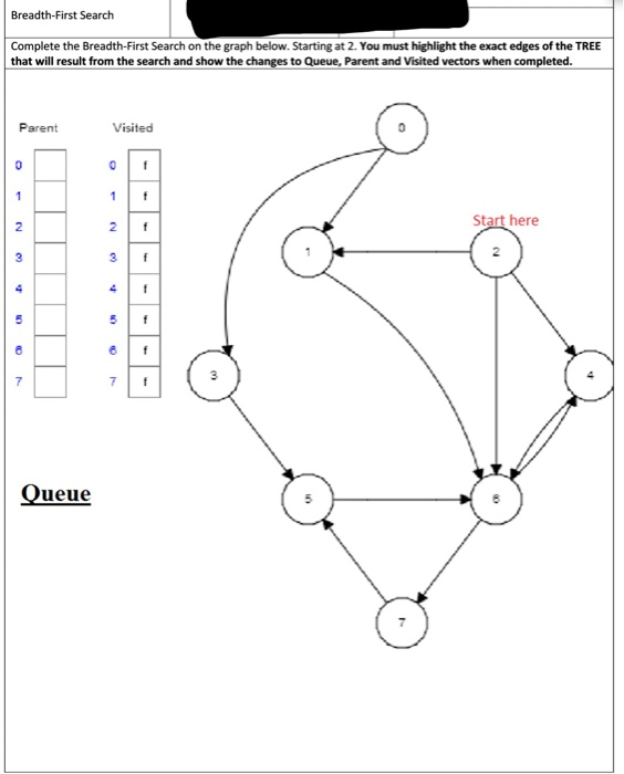 Solved Breadth-First Search Complete the Breadth-First | Chegg.com