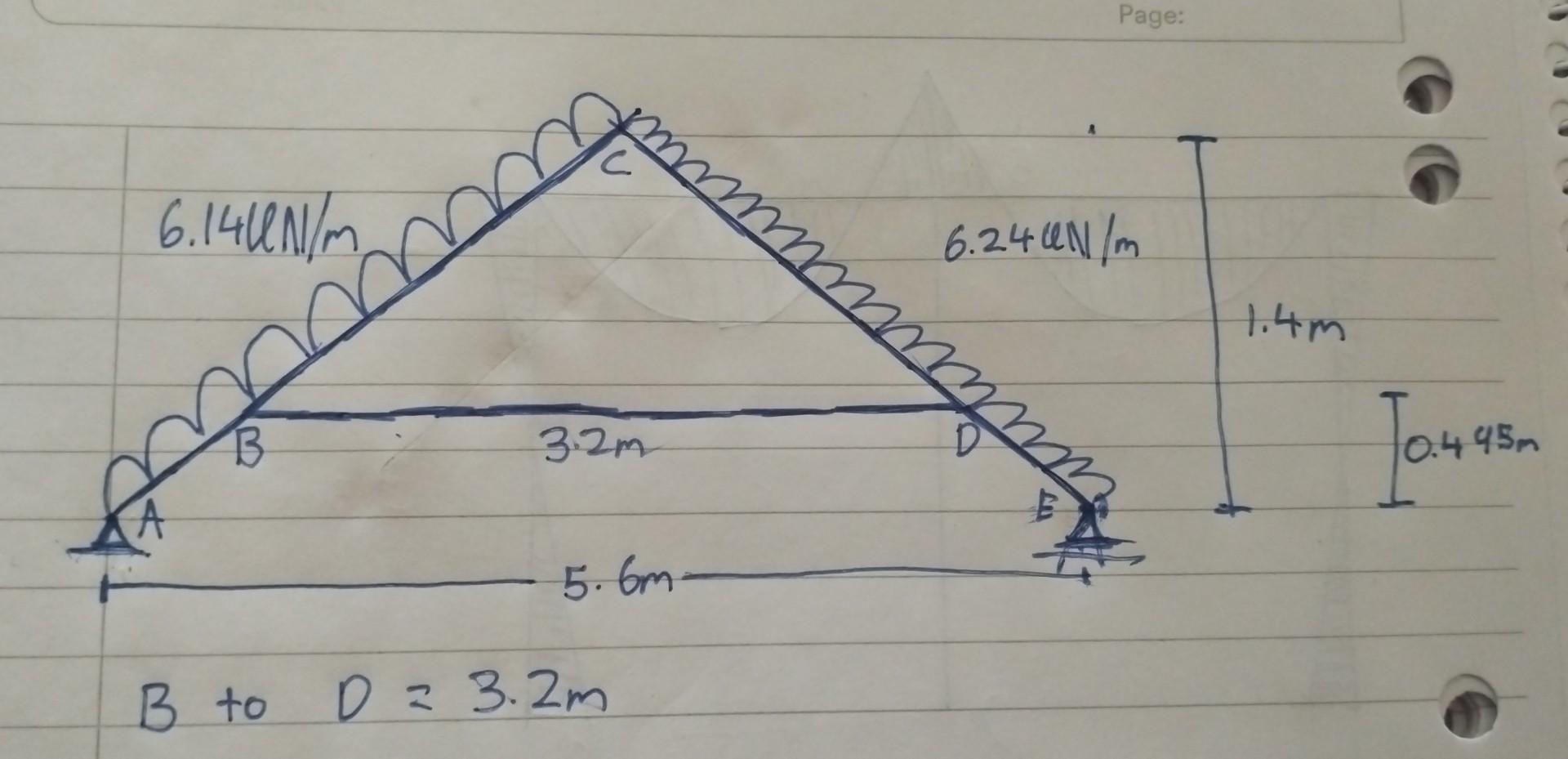 Solved B to D=3.2 m | Chegg.com