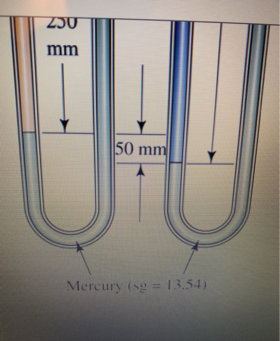 Solved For the compound manometer shown in figure, calculate | Chegg.com