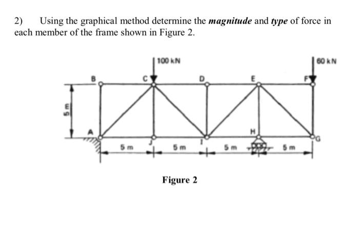 Solved 2) Using the graphical method determine the magnitude | Chegg.com