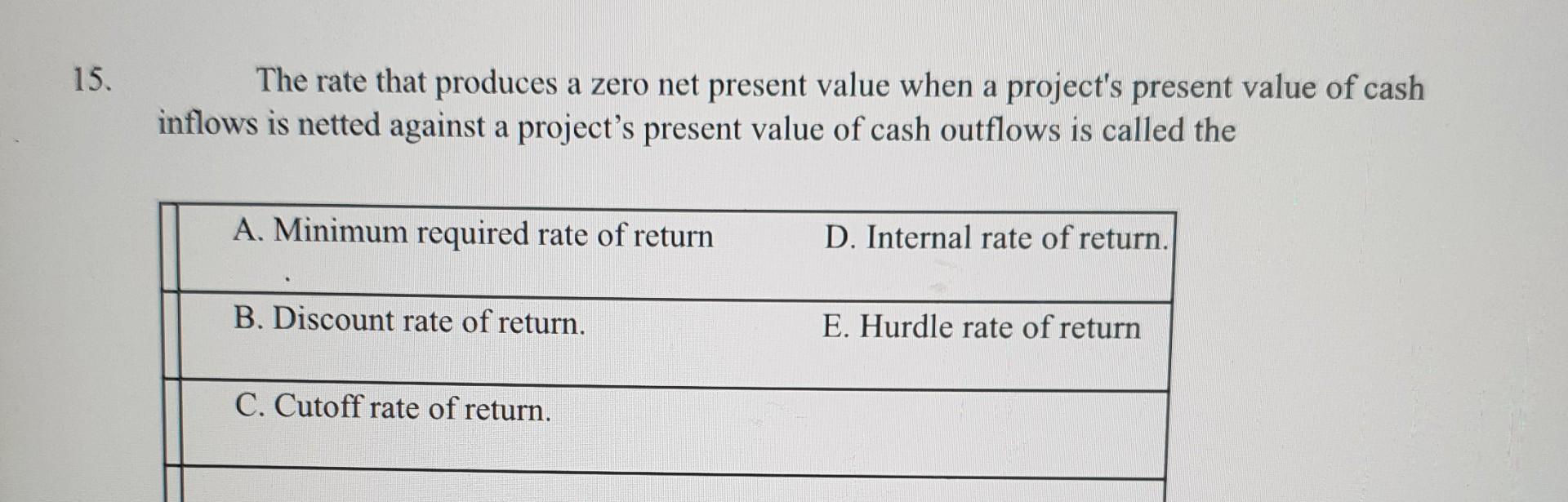 Solved The rate that produces a zero net present value when | Chegg.com