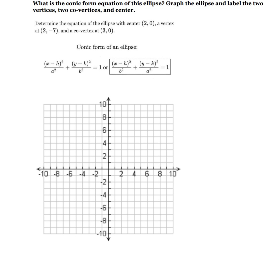 Solved What is the conic form equation of this ellipse? | Chegg.com