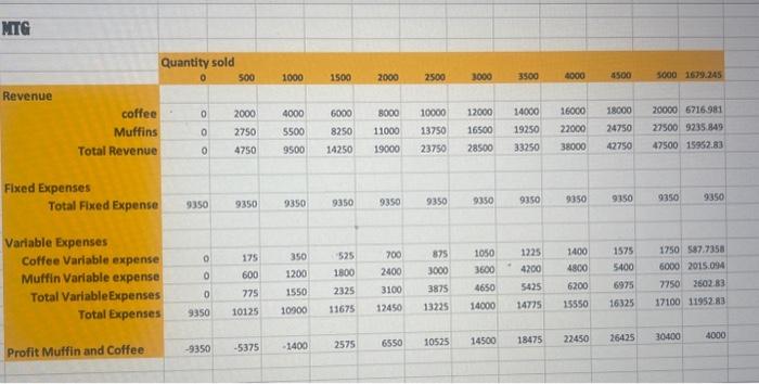 Solved it has more upfront costs. Using this information | Chegg.com