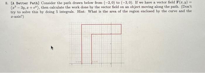 Solved 8. [A Better Path] Consider the path drawn below from | Chegg.com