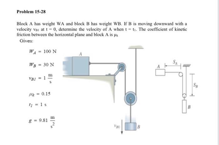 Solved Problem 15-28 Block A has weight WA and block B has | Chegg.com