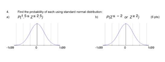 Find the probability of each using standard normal | Chegg.com