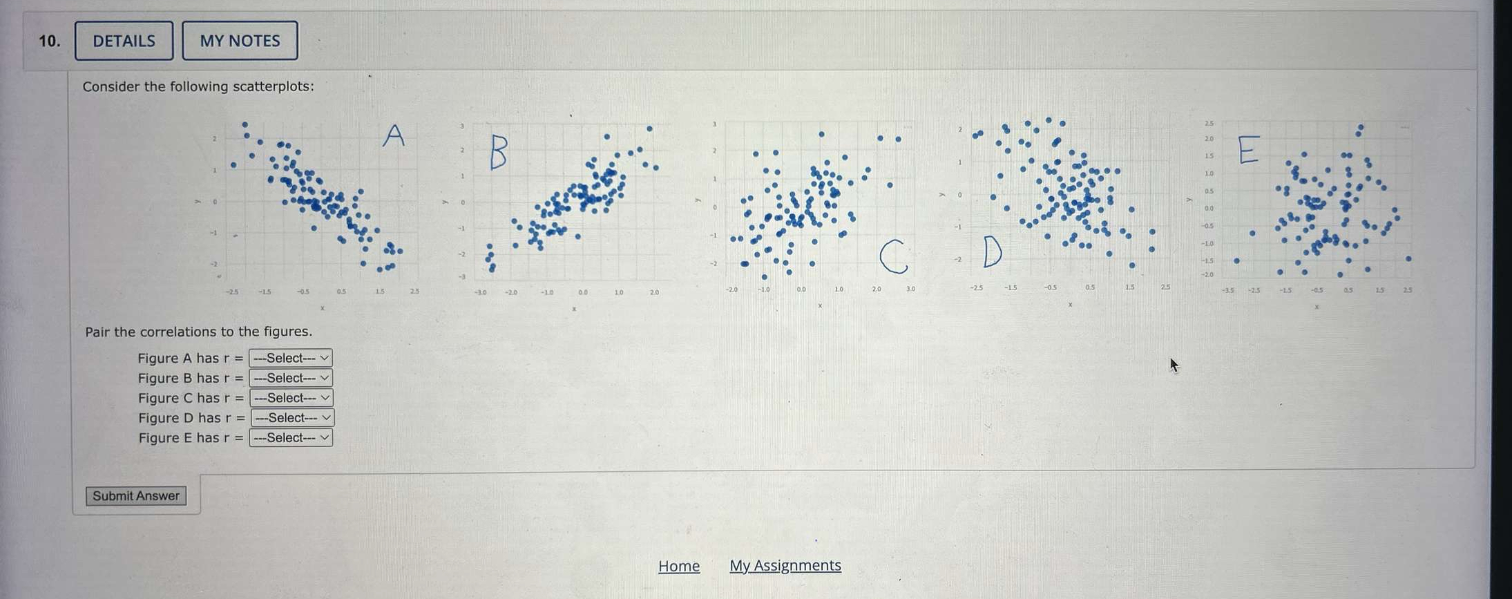 Solved Consider the following scatterplots:Pair the | Chegg.com