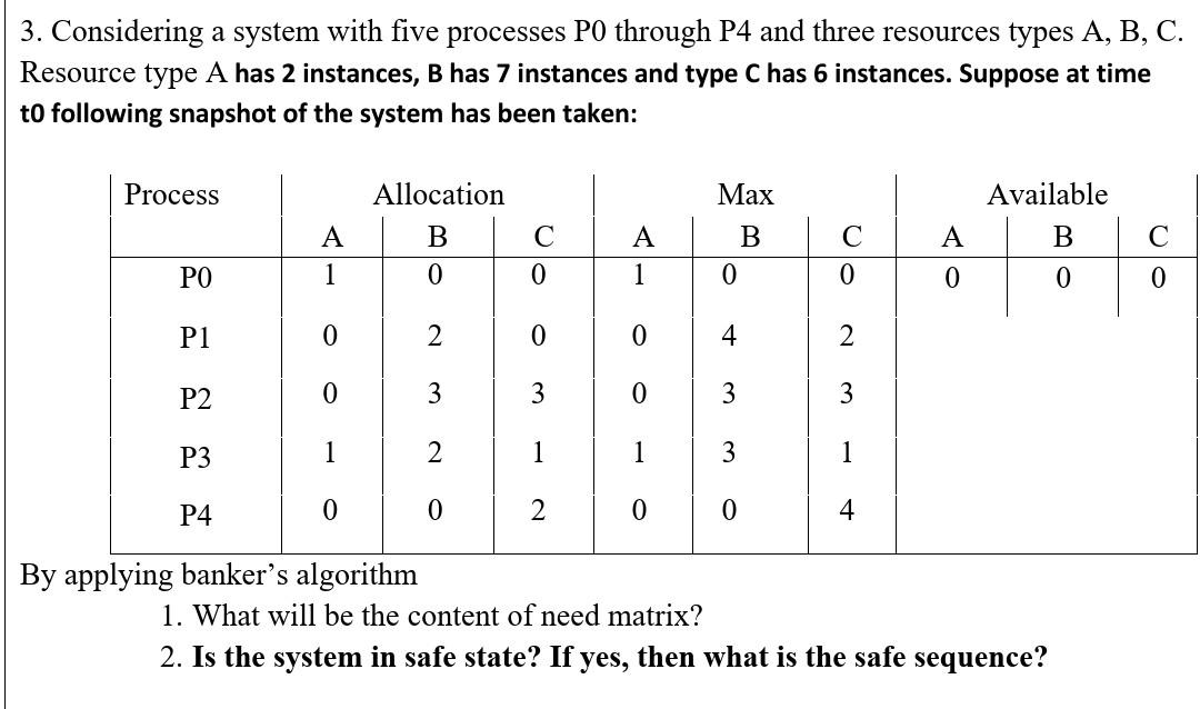 Solved 3. Considering a system with five processes P0 | Chegg.com
