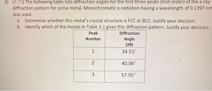 Solved 3 3 75 The Following Table Lists Diffraction