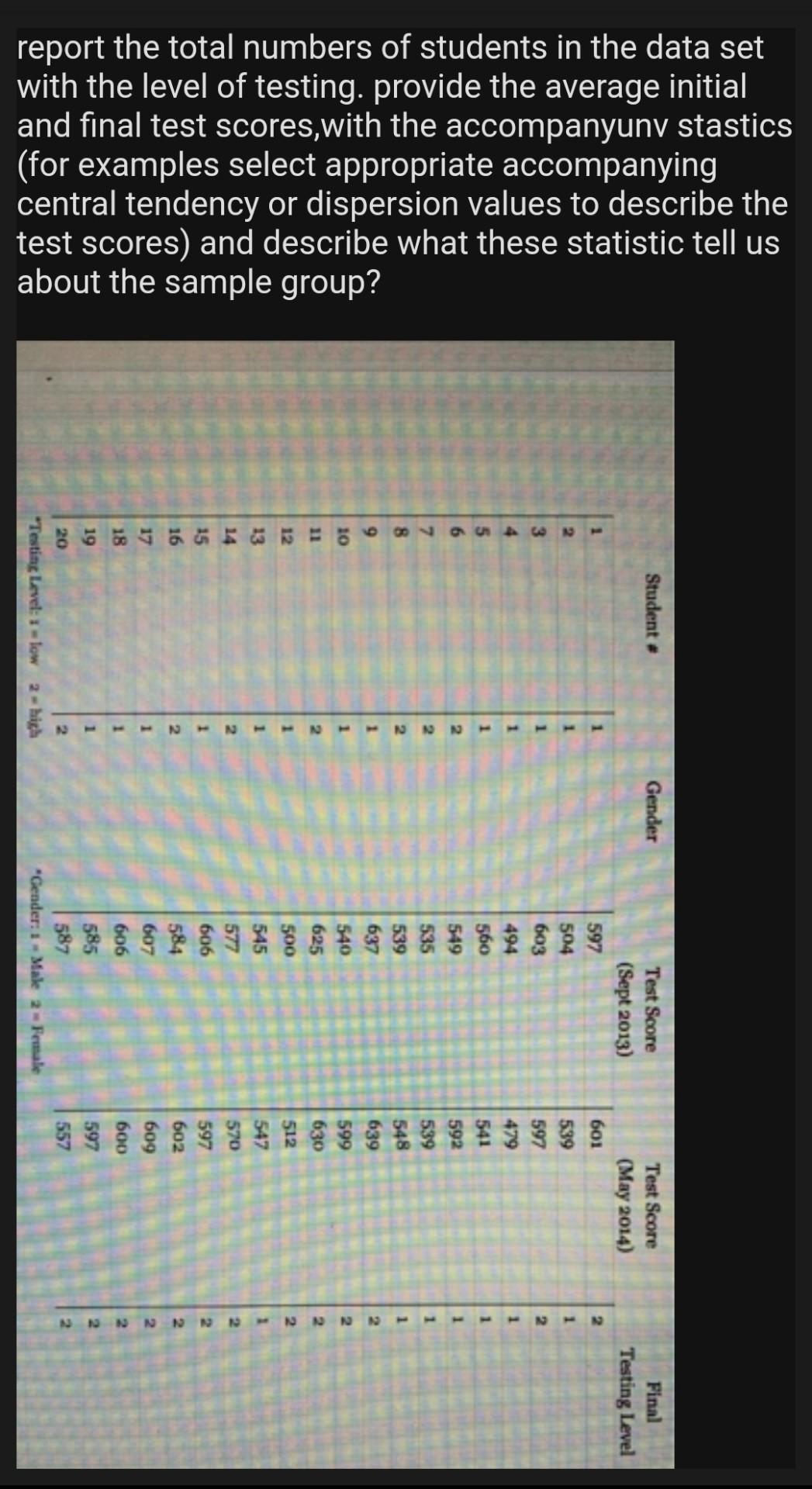 Solved report the total numbers of students in the data set | Chegg.com