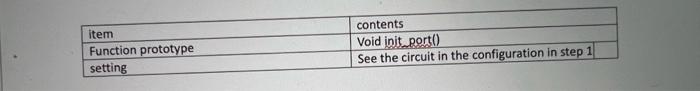 Solved item Function prototype setting contents Void init | Chegg.com