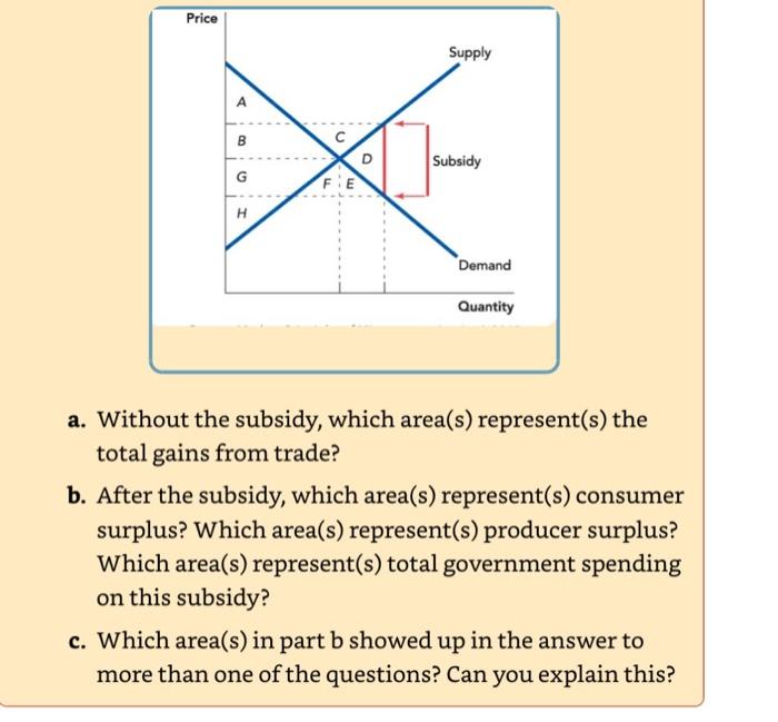 Solved Price Supply A A c B D Subsidy G FIE H Demand | Chegg.com