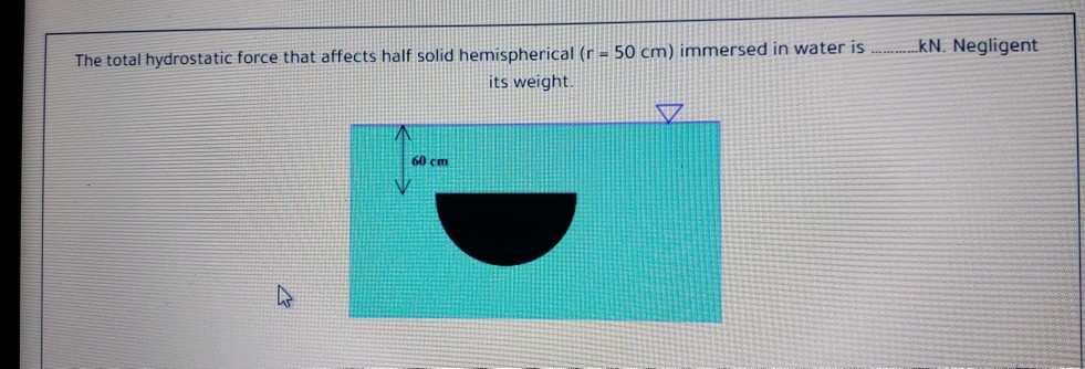 Solved -KN. Negligent The total hydrostatic force that | Chegg.com