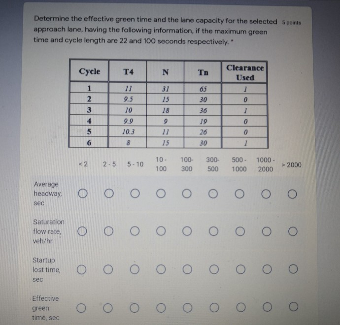 Solved Determine the effective green time and the lane | Chegg.com