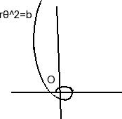 Solved A particle moves along the spiral shown. Knowing | Chegg.com