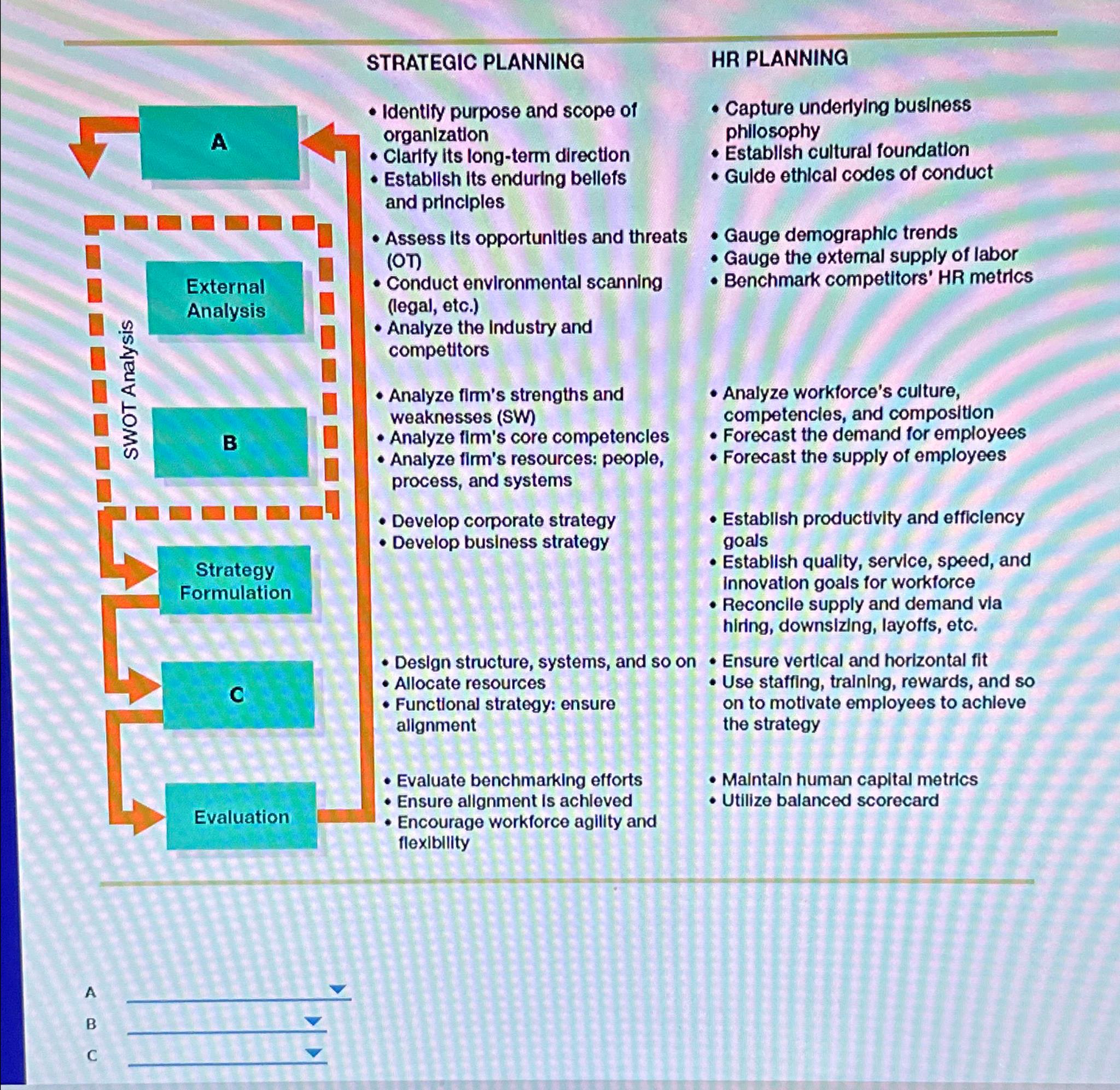 Solved STRATEGIC PLANNINGIdentify purpose and scope of | Chegg.com