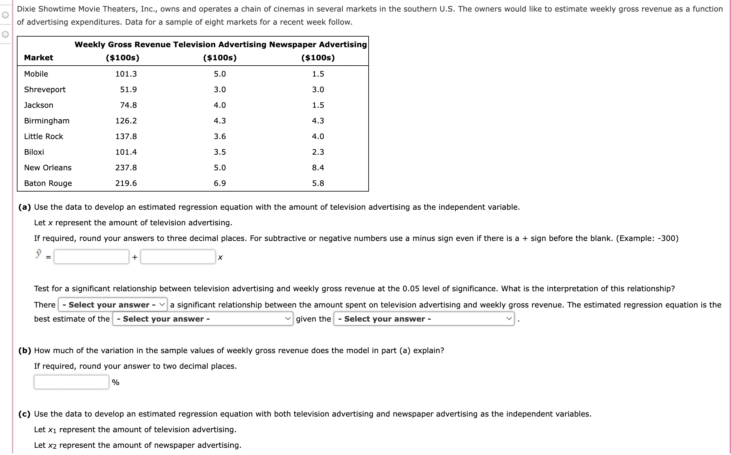 Solved 1. ﻿Use the data to develop an estimated regression | Chegg.com