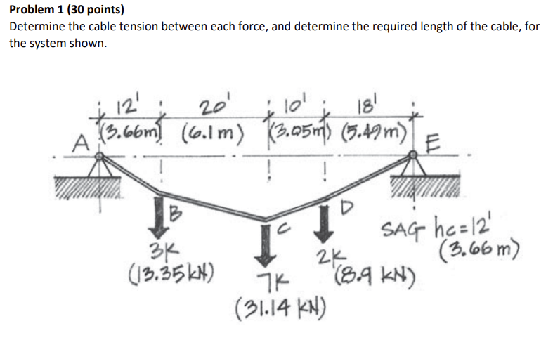 Solved Problem 1 (30 ﻿points) ﻿Determine the cable tension | Chegg.com