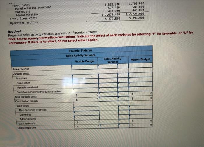 Solved Exercise 16-33 (Algo) Sales Activity Variance (LO | Chegg.com