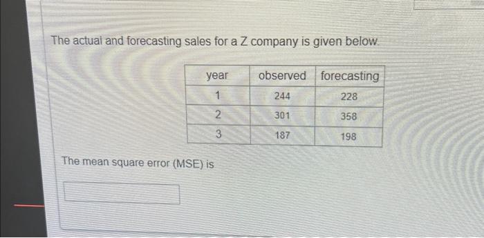 Solved The actual and forecasting sales for a Z company is | Chegg.com