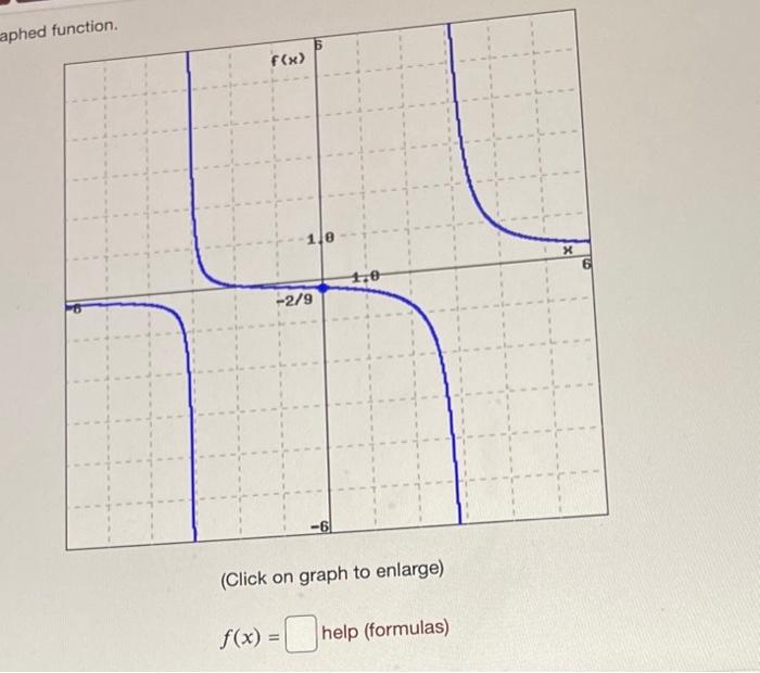 Solved (Click on graph to enlarge) f(x)= help (formulas) | Chegg.com