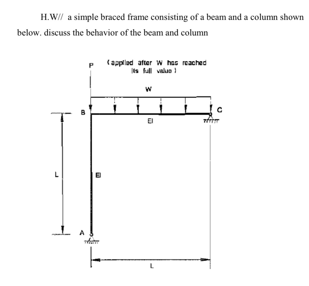 H.W// ﻿a simple braced frame consisting of a beam and | Chegg.com