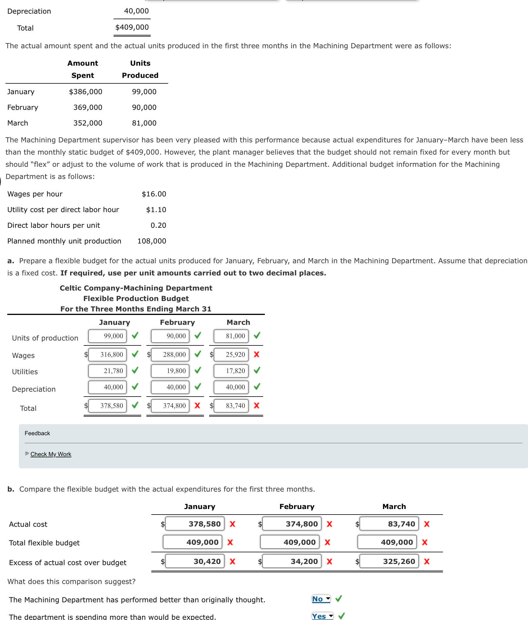 Solved Static Budget versus Flexible Budget The production | Chegg.com
