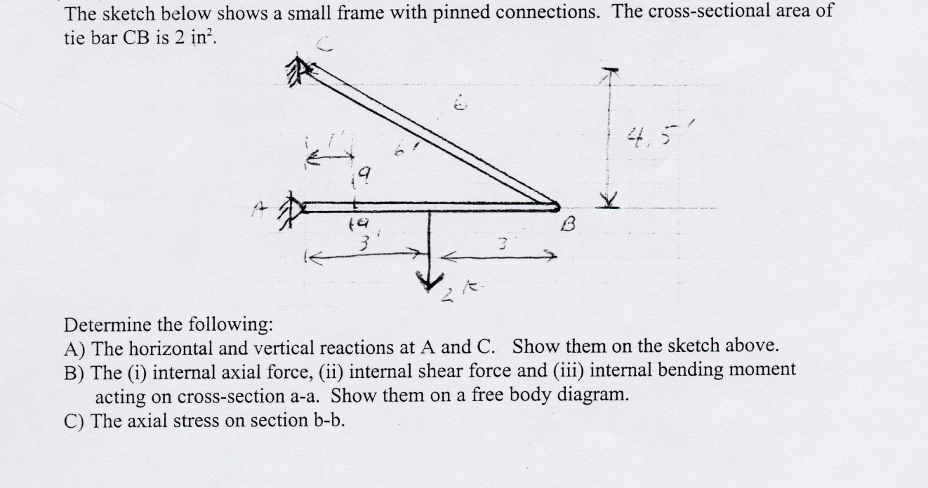 Solved The sketch below shows a small frame with pinned | Chegg.com