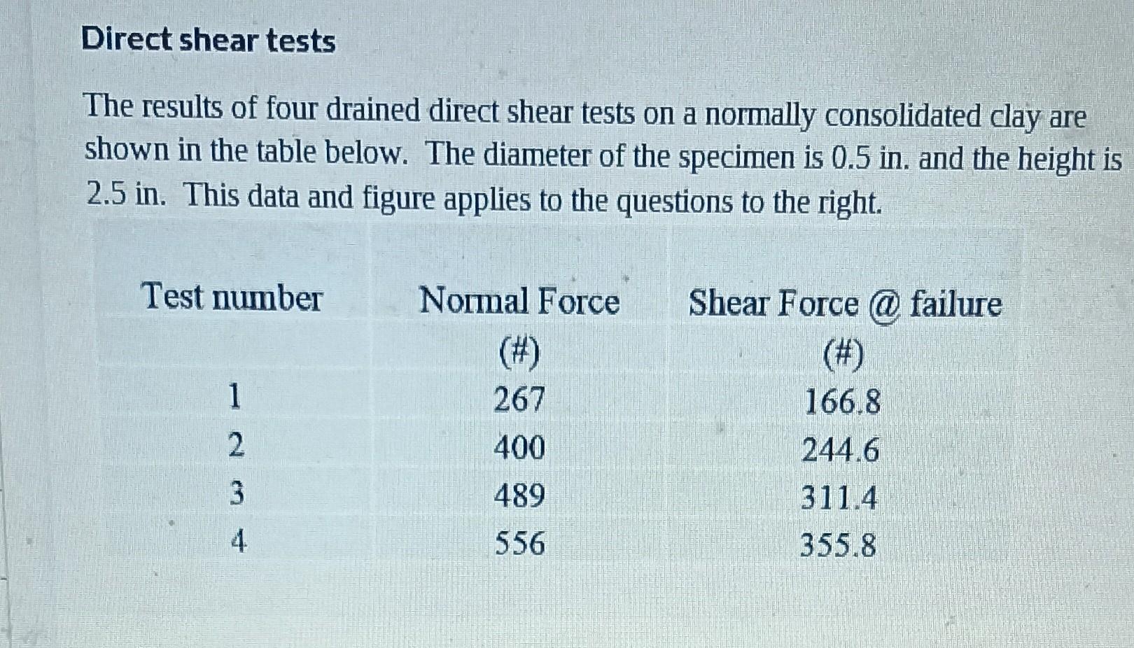 Solved Direct shear tests The results of four drained direct | Chegg.com