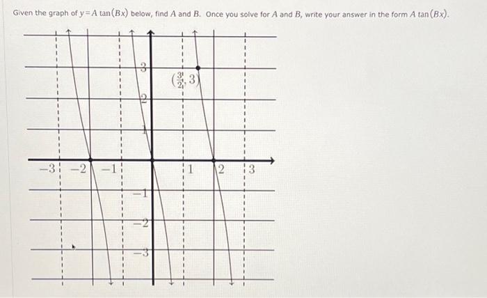 Solved Given the graph of y = A tan (Bx) below, find A and | Chegg.com