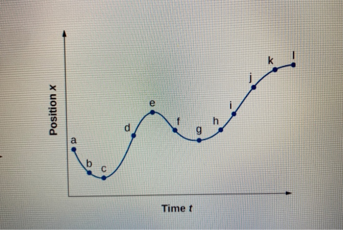 Solved 39. Sketch the acceleration-versus-time graph from | Chegg.com