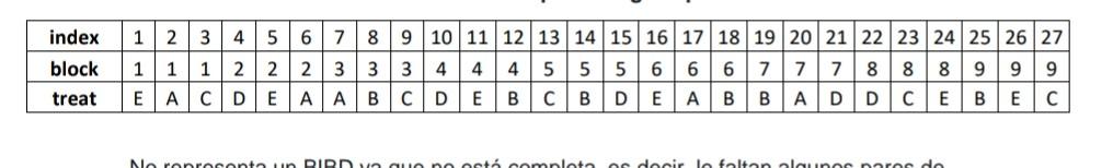 Balanced Incomplete Block Design (BIBD) it is a | Chegg.com