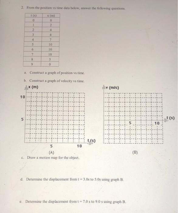 Solved UNIT II: Worksheet 4 ---------------------------- 1. | Chegg.com