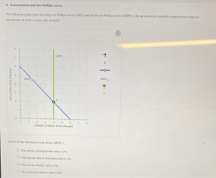Solved 6 Expectations And The Phillips Curve The Following