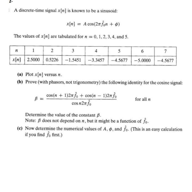 Solved A discrete-time signal x[n] is known to be a | Chegg.com