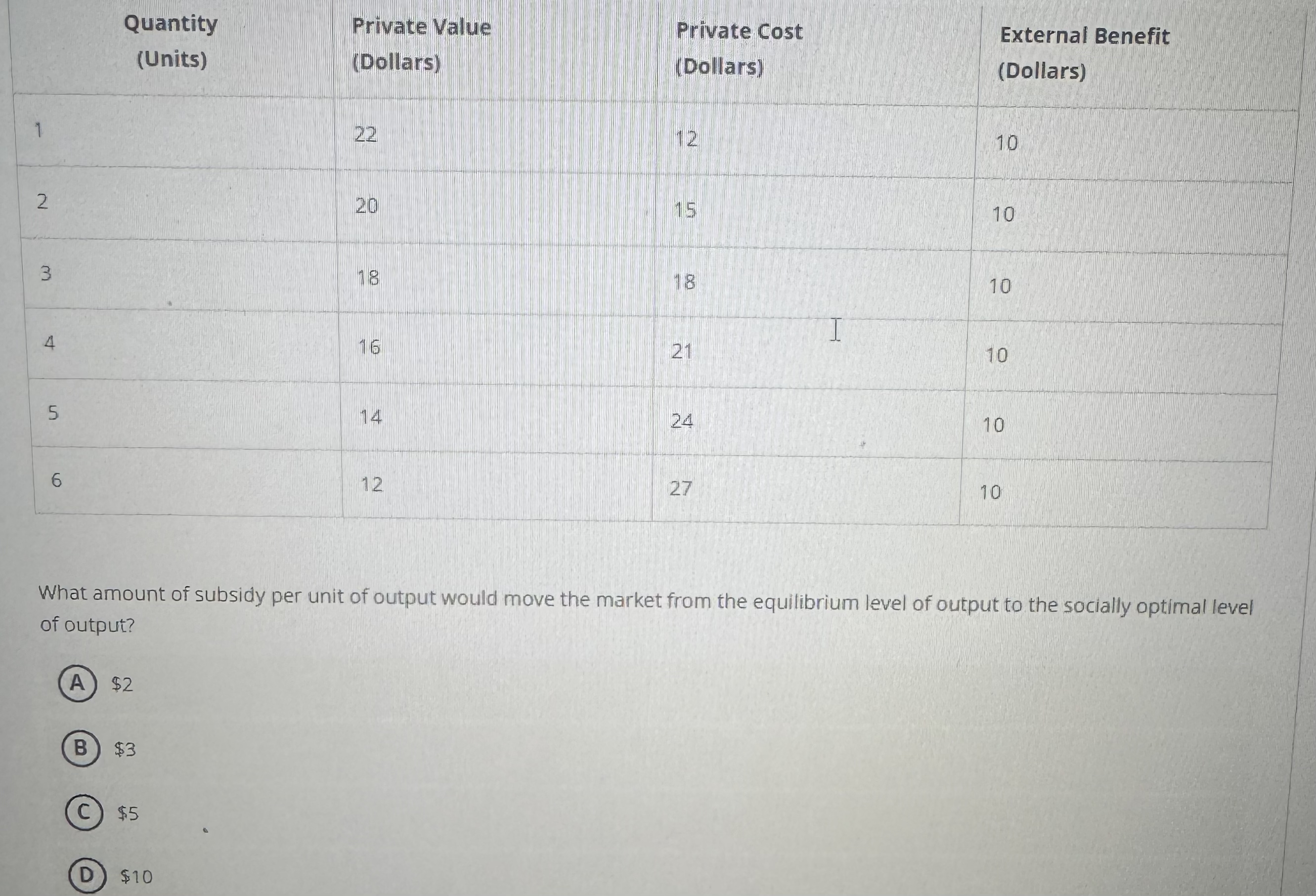 Solved What amount of subsidy per unit of output would move | Chegg.com