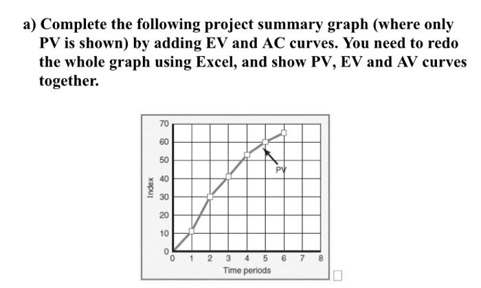Consider the following project information:a) | Chegg.com